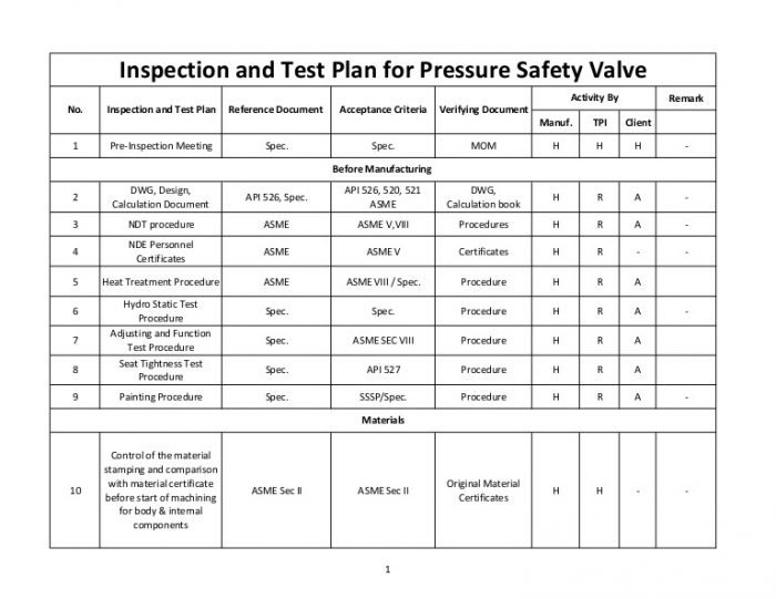ITP طرح بازرسی و آزمایش | مهمترین نقاط بازرسی | بازرسی چشمی